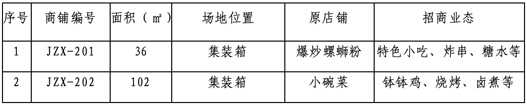 郑州城市职业学院2026年校内商铺招商公告-郑州城市职业学院资产经营处